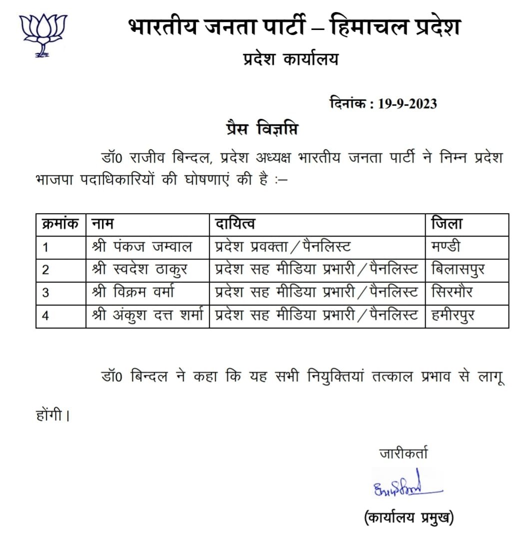 हिमाचल भाजपा में नए पदाधिकारियों की नियुक्तियाँ. - Spaka News